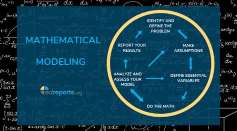 Deep Dive Mathematics For All How Modeling Transforms Student Learning Deep Dive Mathematics For All How Modeling Transforms Student Learning