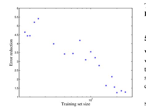 Error Reduction Of Average Dependencybased Systems As A Function Of Download Scientific Diagram