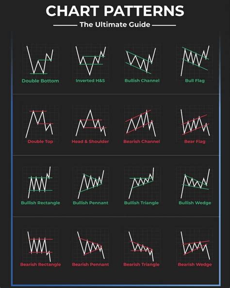 Full Explained Chart In Bio Chartpatterns Candlesticspatterns