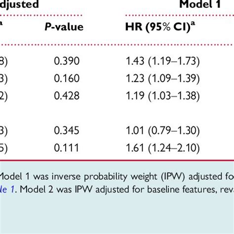 Sex Differences In Outcomes Of Hospital Survivors After Myocardial Download Scientific Diagram