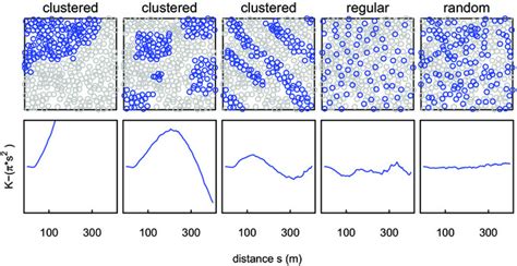 Simulated Distribution Patterns Of Great Gerbil Rhombomys Opimus