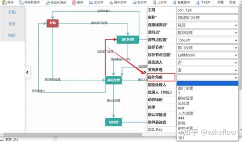 Core 工作流workflow流程（配置流程处理人员 存储过程） 知乎