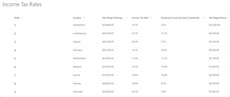 Power Bi Measure Sum And Subtract Example Spguides