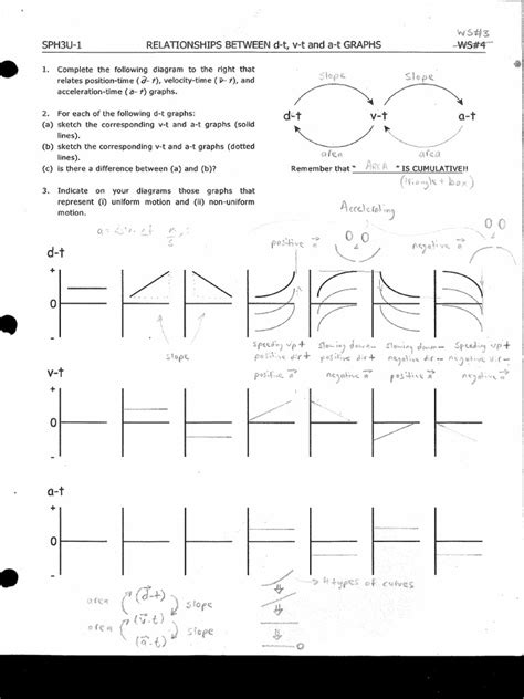 Ws3 Relationship Between D T V T And A T Graphs Solutions Pdf
