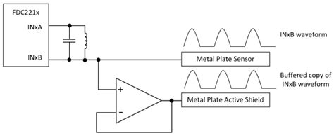 Fdc2214 Active Shield With An External Op Amp Sensors Forum Sensors Ti E2e Support Forums