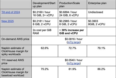 Clickhouse Privatecloud Onprem Databaseoptimization Quantrail