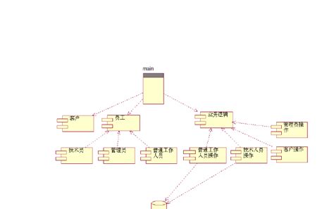 UML课程设计 汽车租赁系统UML文档 word文档在线阅读与下载 免费文档