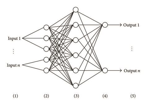 Structure Diagram Of The Fuzzy Neural Network Download Scientific