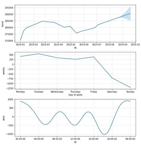 Question Can Plotcomponents Return Values To A Dataframe · Issue