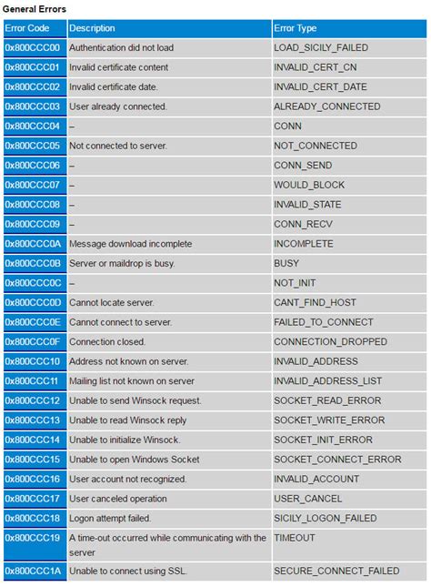 Guidance To Fix Send Receive Error In Outlook Express Or MS Outlook