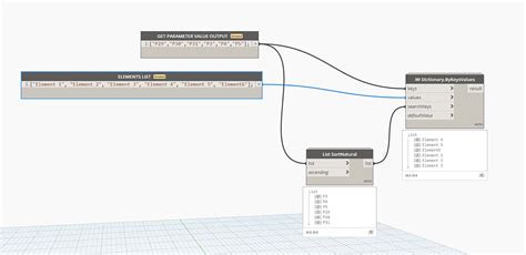 How To Sorting By Alphabet Then By Number In Dynamo Revit Dynamo