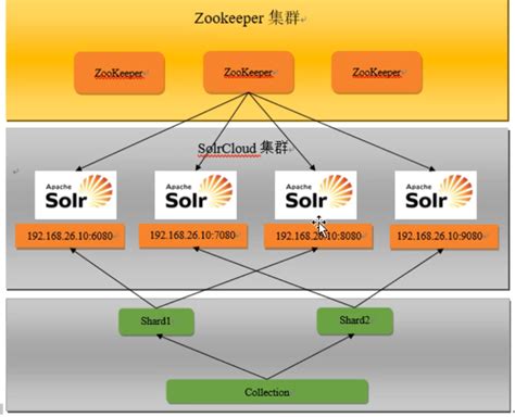 【精选】【java面试题】《尚硅谷经典java面试题第一季java面试精讲》学习笔记尚硅谷java面试liangjiayy的博客 Csdn博客
