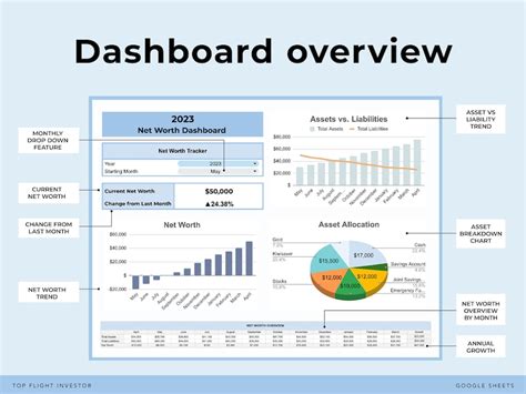 Net Worth Tracker Spreadsheet Template For Google Sheets Net Worth Dashboard Personal Finance