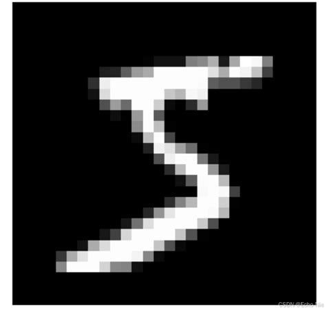 解决 Pandas Dataframe 索引错误：keyerror0keyerror 0 Csdn博客