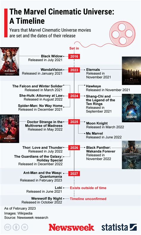 Even Peyton Reed Doesnt Know Where ‘ant Man 3 Fits In The Mcus