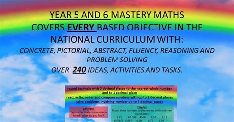 Cpa Approach To Mastery Teaching Resources
