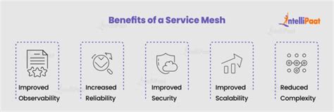 What Is A Service Mesh And How Does It Work