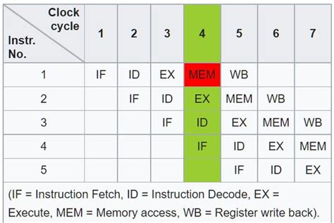 How Does A Computer Understand Text Written In Different Languages And Convert Them Into Binary