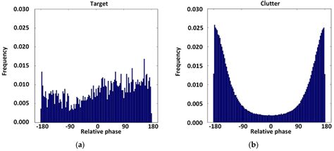 Compact Polarimetric Sar Ship Detection With M δ Decomposition Using