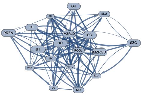 Creating A Graph With Variable Size Of Vertices And Variable Thickness Of Edges Mathematica