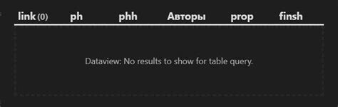 Issue With Setting Time Interval In Table Code In Obsidian Dataview