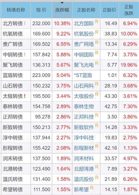 又一个转债强赎，注意清仓 知乎