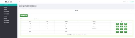 Github Wang Buerssh Based Hotel Management System 1 基于ssh的酒店管理系统拥有三