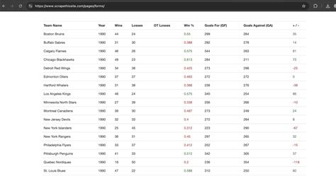 如何从网站上抓取表格 Python 教程