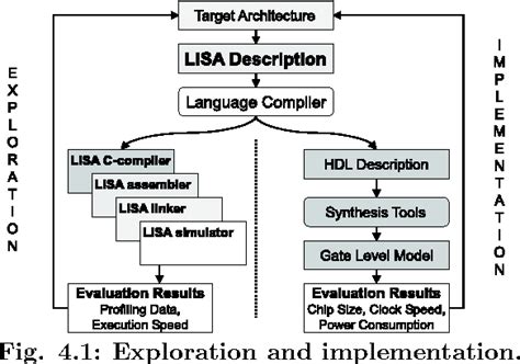 Figure 41 From A Methodology For The Design Of Application Specific