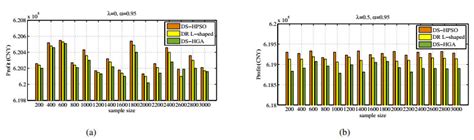 Data Driven Two Stage Sparse Distributionally Robust Risk Optimization Model For Location
