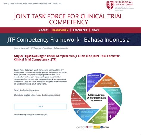 Leveled Core Competency Framework For The Clinical Research Profession