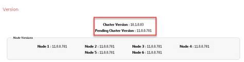 Netapp Hcisolidfire Element Software Upgrade Completes But Cluster Ui Shows Older Version