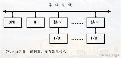计算机组成原理（一） 数据通路宽度 csdn博客