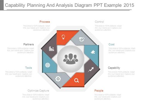 Capability Planning And Analysis Diagram Ppt Example 2015 Powerpoint