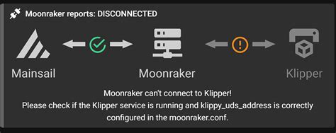 Update Klipper With Error Cannot Lock Ref Refs Remotes Origin Work