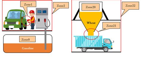 Explosion Proof Zone Category And Dust Explosion Proof KUBOTA GRAVIMETRIC FEEDER