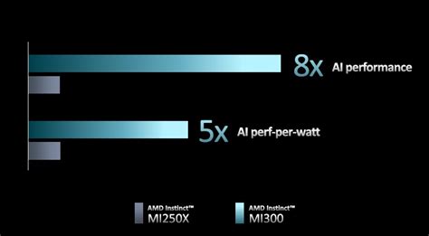 AMD Shows Off Billion Transistor Instinct MI The World S First Integrated CPU And GPU