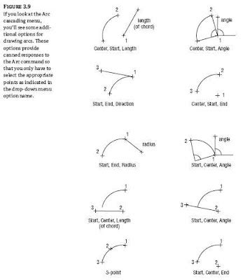 Autocad Tutorials Autocad D Free Autocad Blocks SETTING UP AND USING AUTOCADS DRAFTING TOOLS
