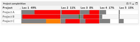 Business Intelligence Representing A Nested Stacked Bar Chart Stack Overflow