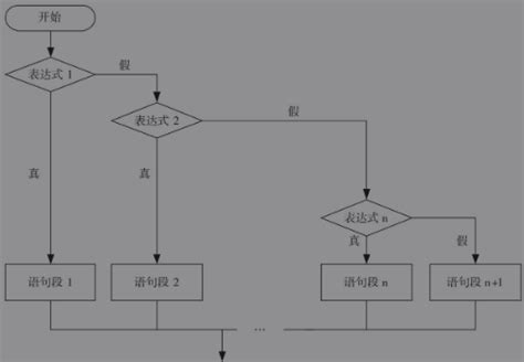 C语言之分支选择c语言选择分支 Csdn博客