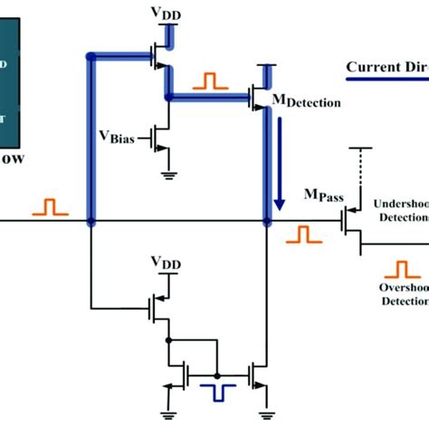 current driving buffer structure with overshoot in the proposed ldo