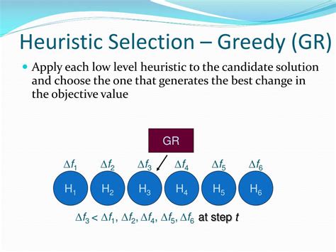 Ppt What Is A Hyper Heuristic Powerpoint Presentation Free Download Id3668327