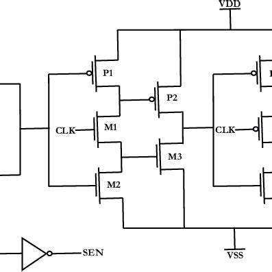 Proposed Approximate Scan Flip Flop Schematic Design Download Scientific Diagram