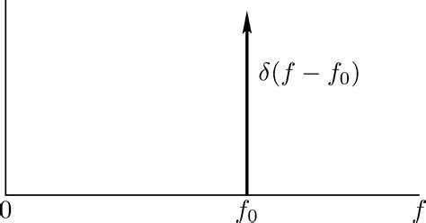 Example Of Windowing