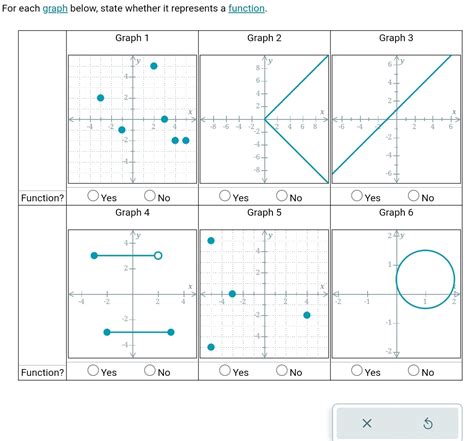 Solved For Each Graph Below State Whether It Represents A