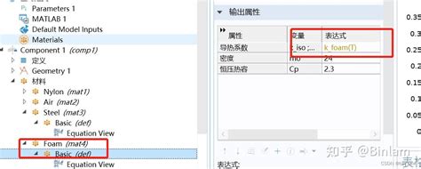 学习心得——comsol Multiphysics With Matlab联合仿真及寻优计算 知乎 学习心得——comsol Multiphysics With Matlab联合仿真及寻优计算 知乎