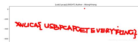 Usb流量分析 Csdn博客 Usb流量分析 Csdn博客