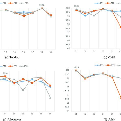 Pdf Machine Learning Based Models For Early Stage Detection Of Autism Spectrum Disorders