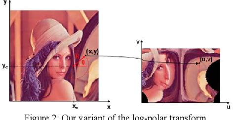 Figure 1 From Traffic Sign Detection With Vg Ram Weightless Neural Networks Semantic Scholar