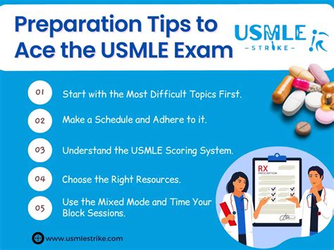 How To Choose The Best Usmle Coaching In India 6 Tips